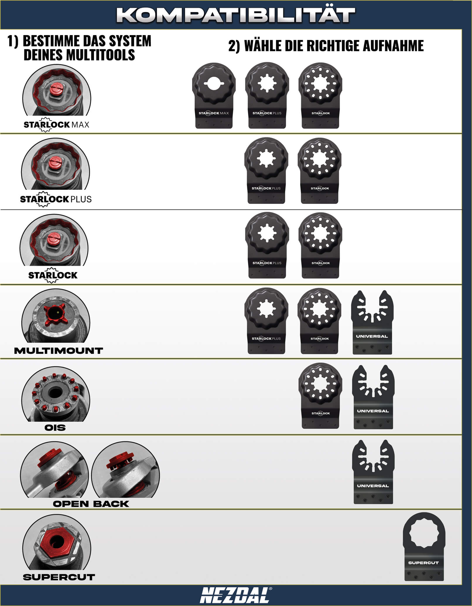 Holz & Nägel | 28x60mm | Hohe Lebensdauer | Starlock Plus®